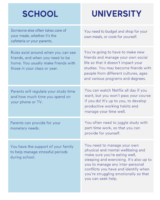 4 differences between school and university life (and tips on how to ...