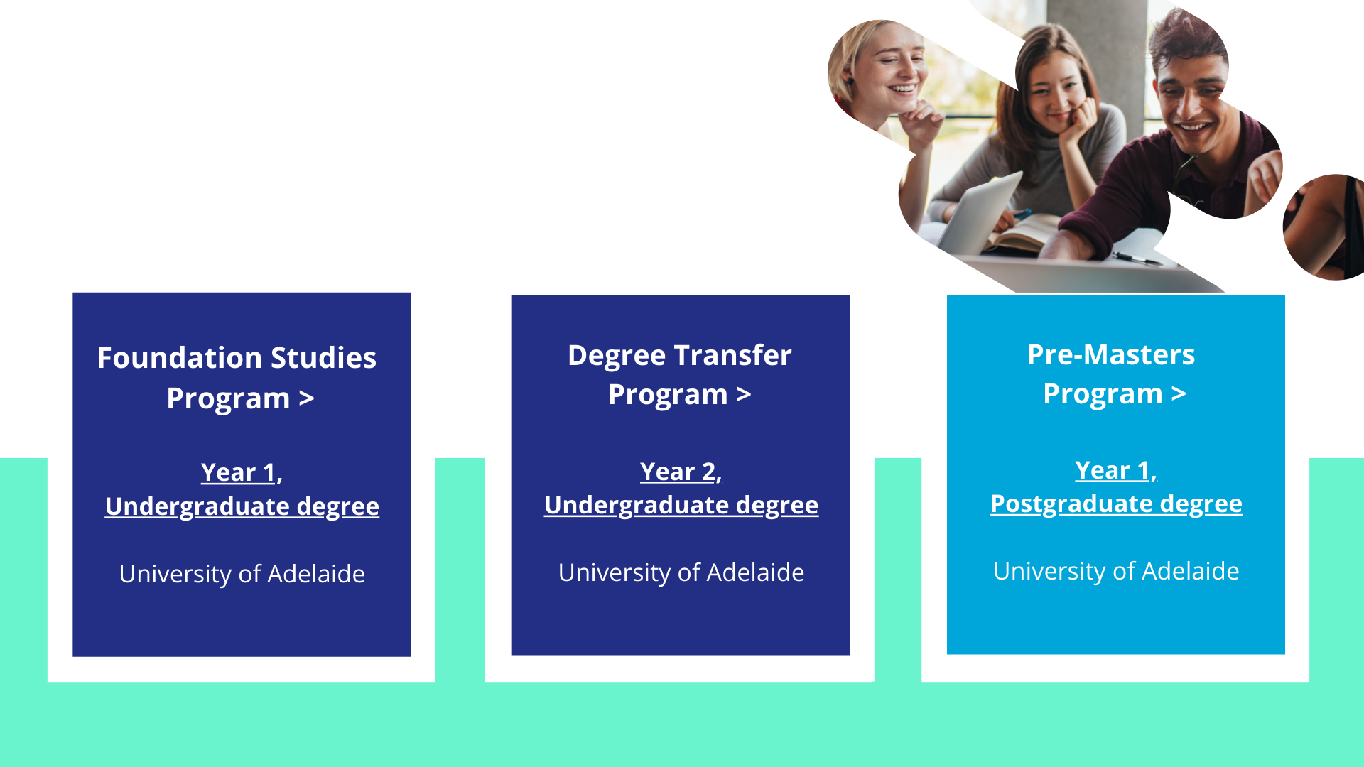 4 benefits of a university pathway program in Australia - The ...
