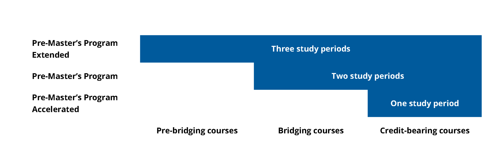 Pre-Master's Programs - The University of Adelaide College