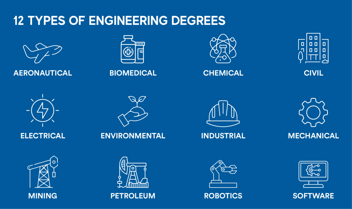 The top 7 reasons to study engineering in Australia - The University of ...