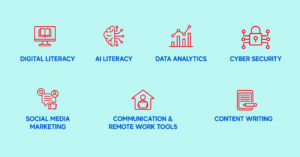 The top 7 digital skills you need to be job-ready - The University of ...