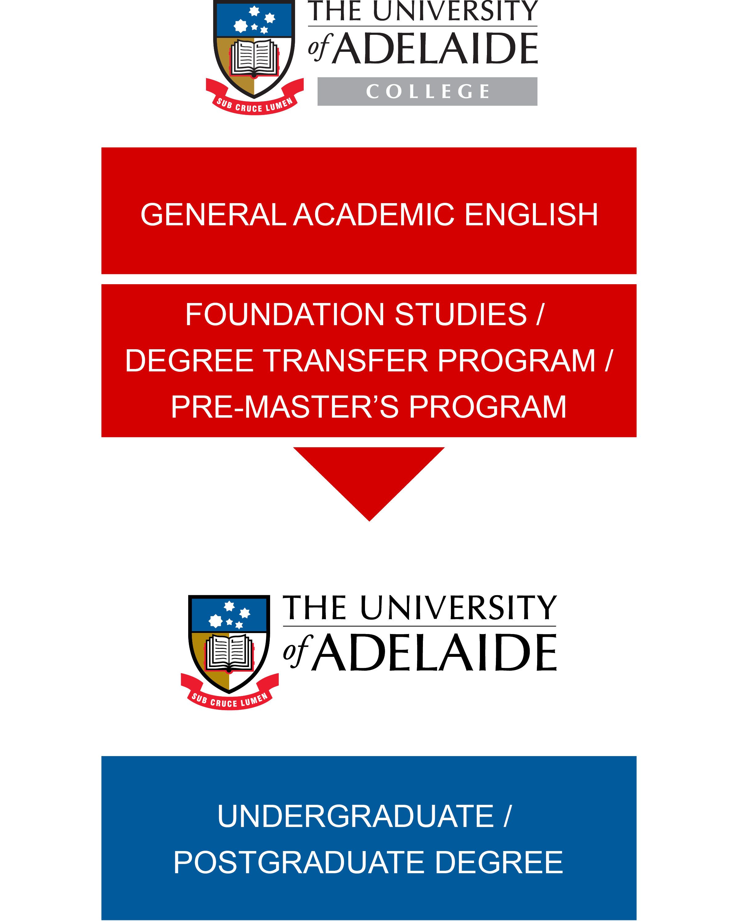 English Language - The University of Adelaide College