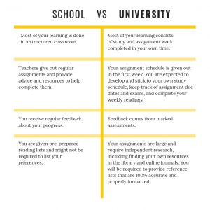 4 differences between school and university life (and tips on how to ...
