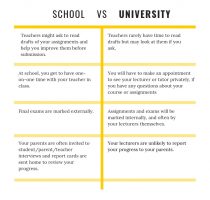 4 differences between school and university life (and tips on how to ...
