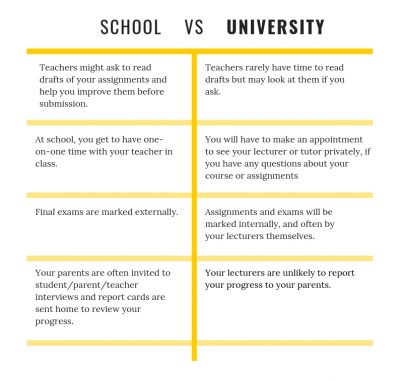 4 differences between school and university life (and tips on how to ...