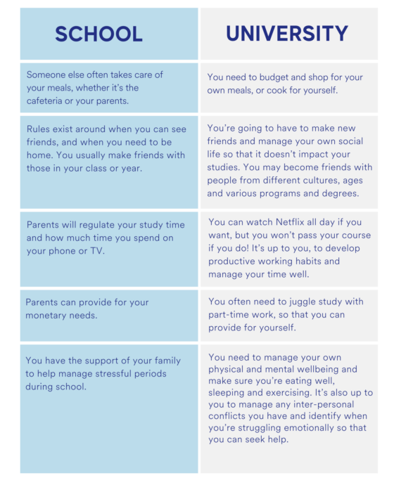 4 differences between school and university life (and tips on how to ...