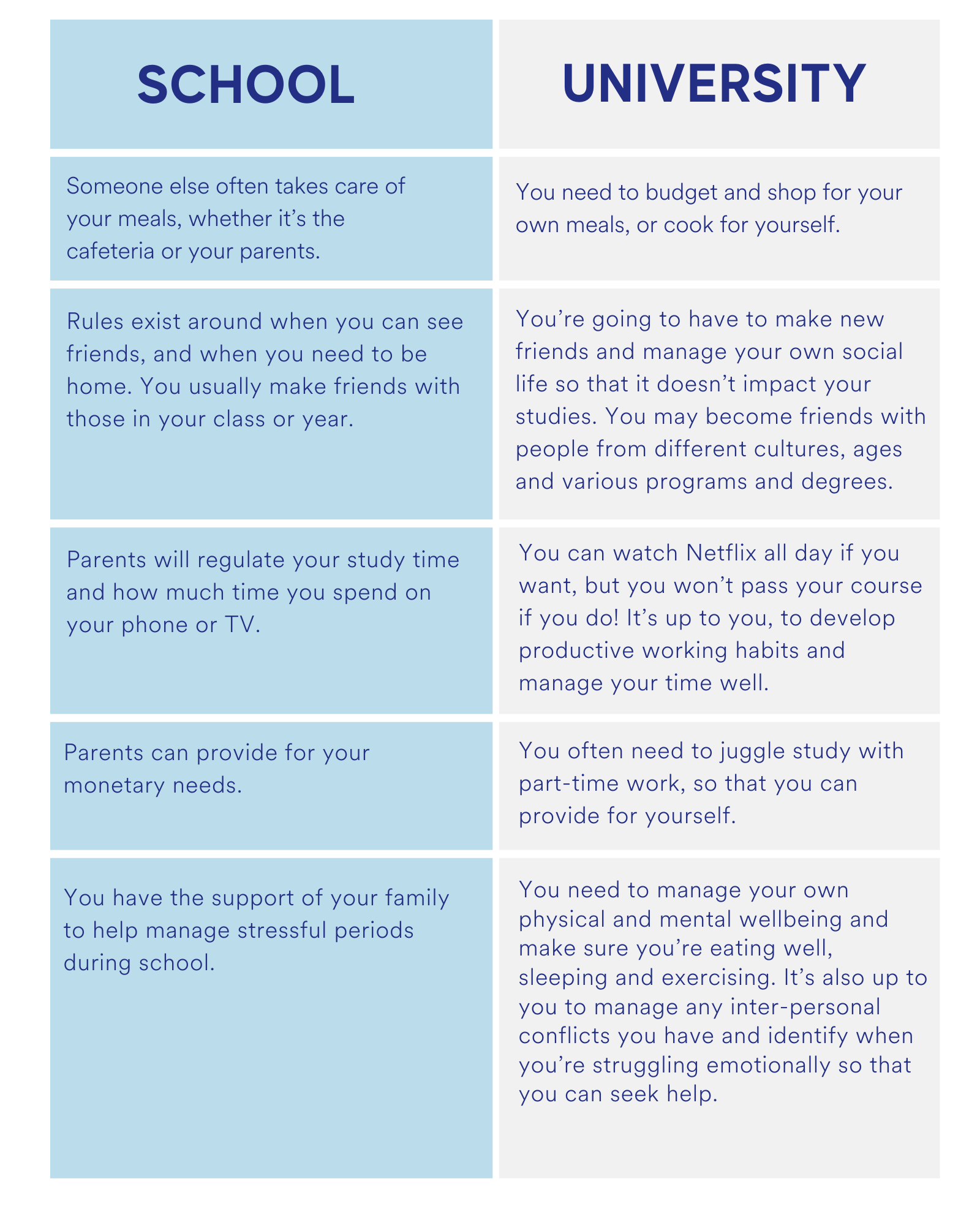 4 differences between school and university life (and tips on how to ...