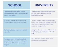 4 differences between school and university life (and tips on how to ...